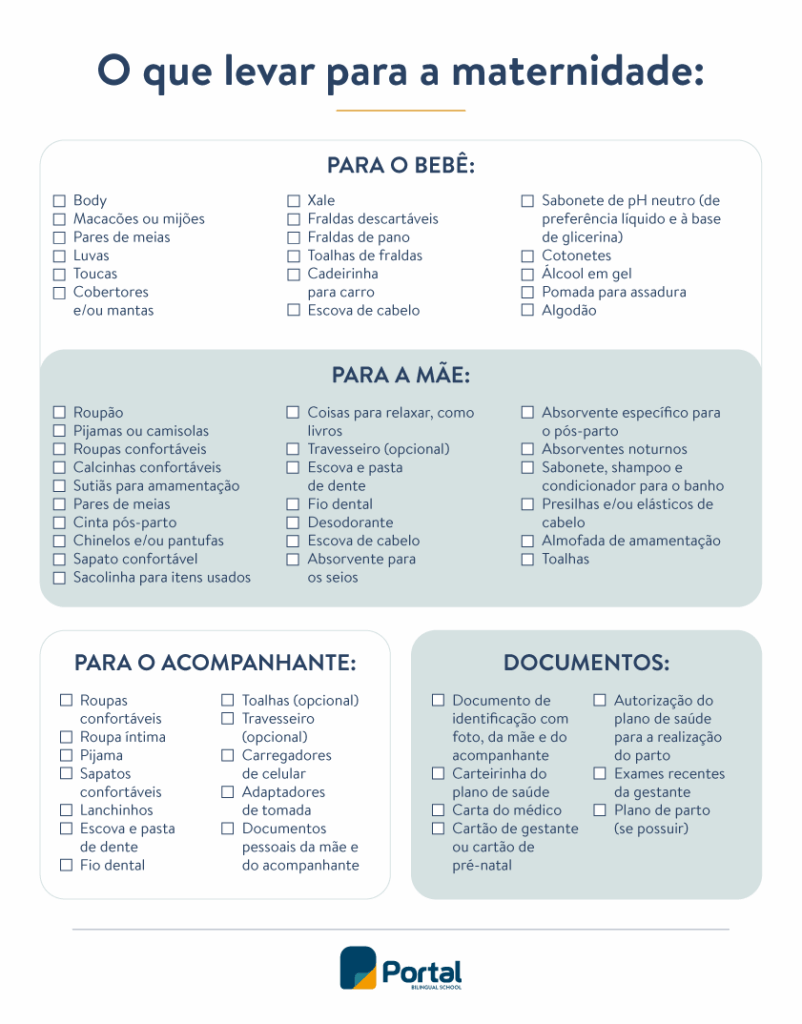 O Que Levar Para a Maternidade: Lista Completa (2025)