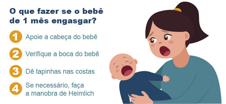 Bebê de 1 Mês: Guia de Cuidados e Desenvolvimento