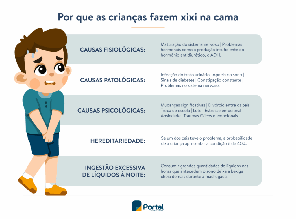 Xixi na Cama: Causas, Até Quando é Normal e Tratamentos
