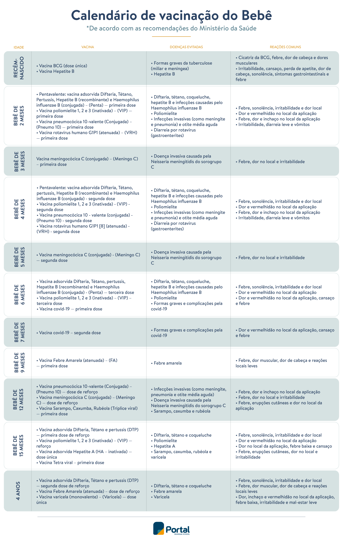 Calendário de Vacinação do Bebê: Do Nascimento aos 4 Anos